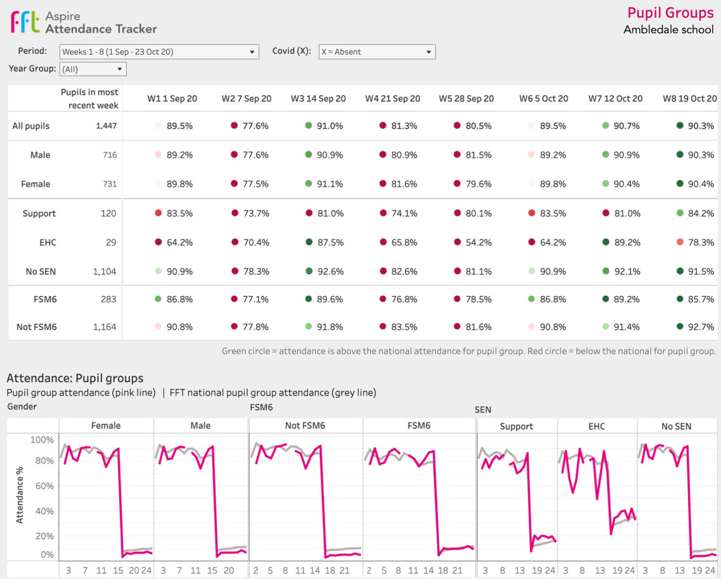 Aspire Attendance Tracker - FFT