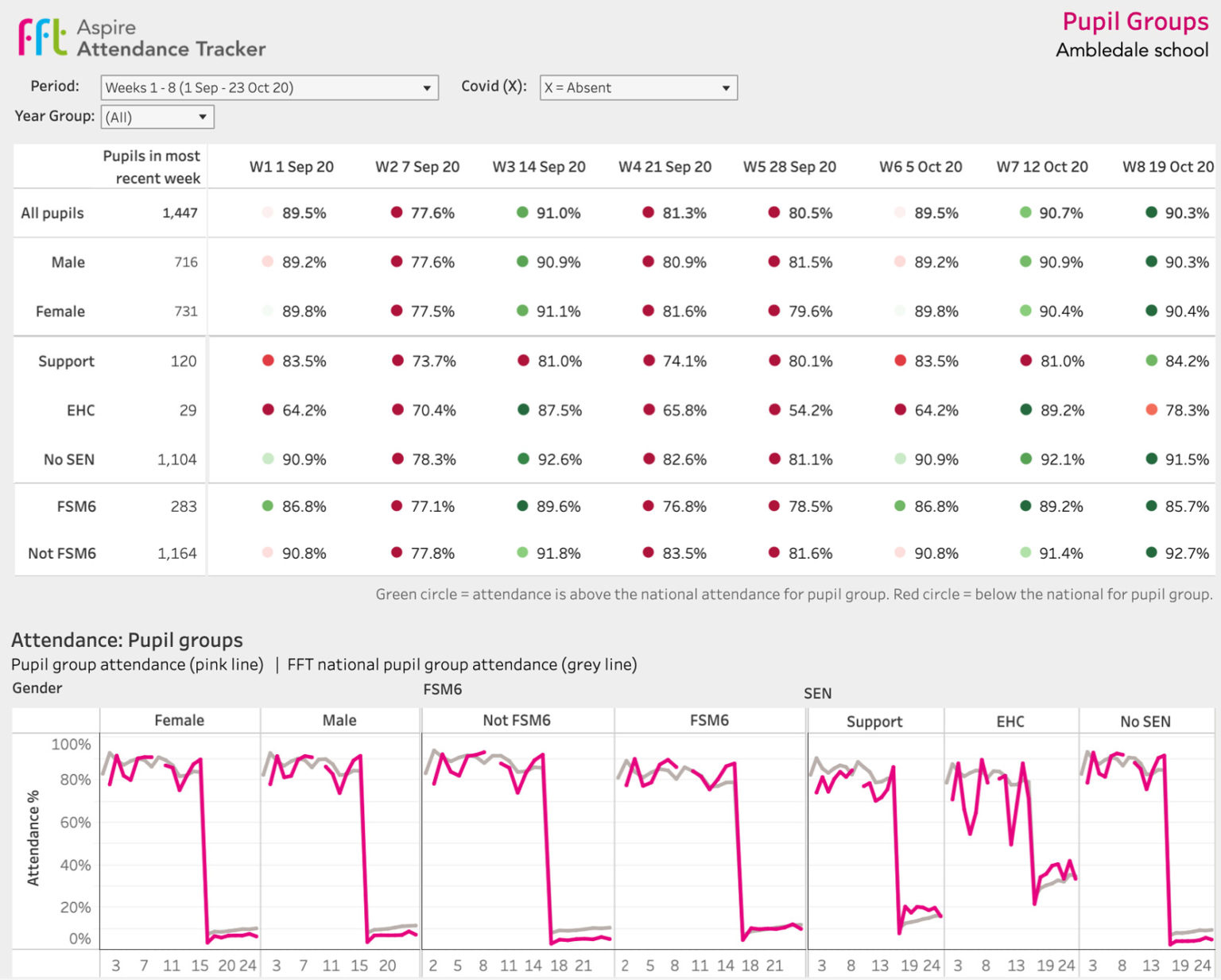 Aspire Attendance Tracker - FFT