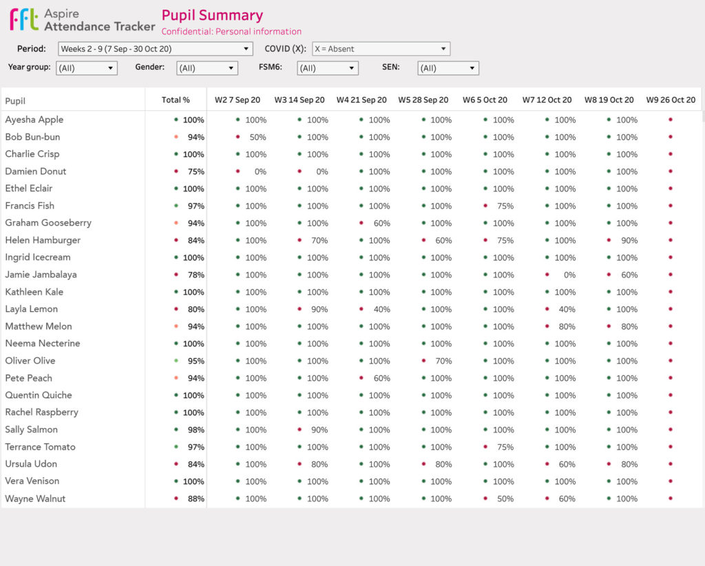 FFT Aspire Attendance Tracker - FFT