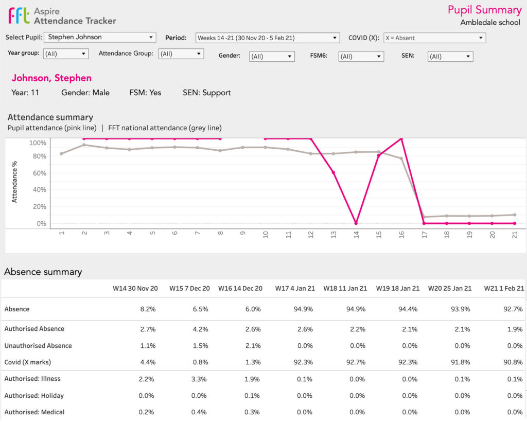 FFT Aspire Attendance Tracker - FFT
