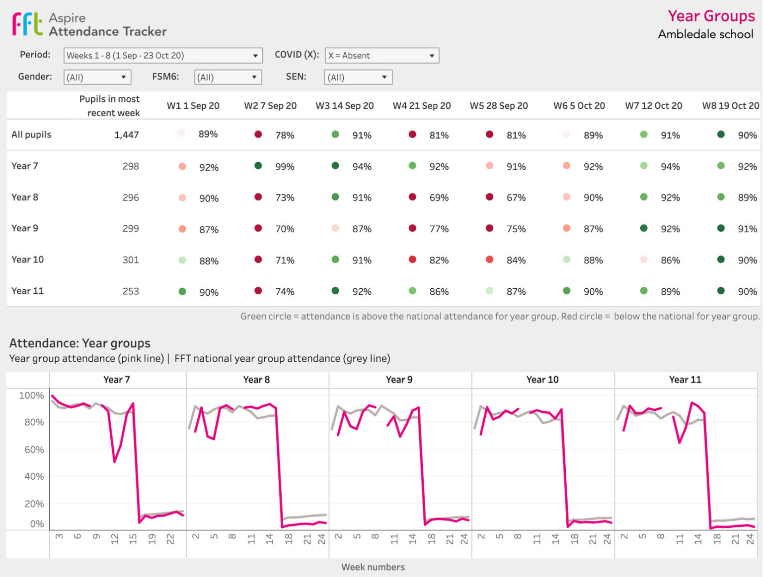 Aspire Attendance Tracker - FFT