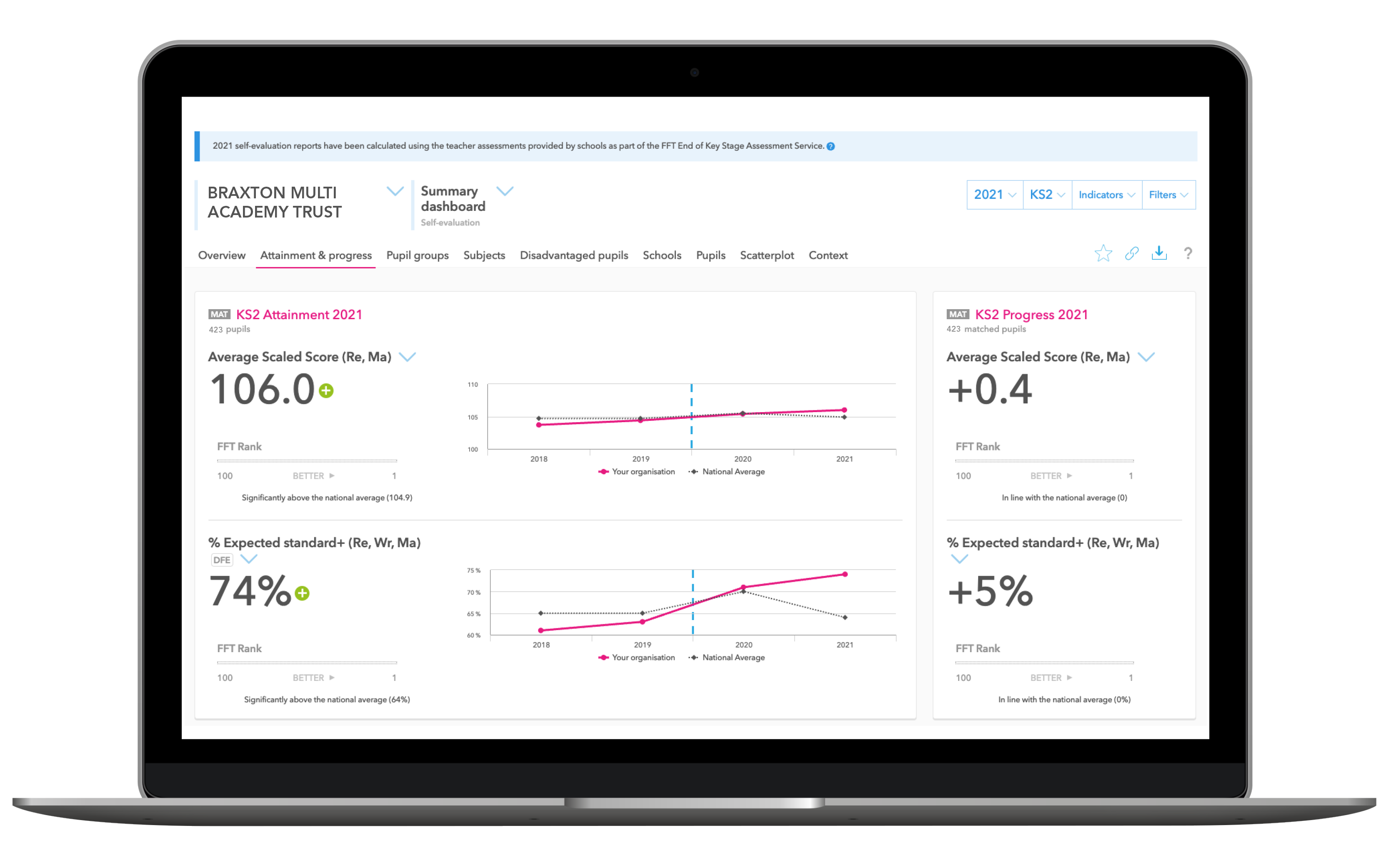 FFT provides education data, school literacy programmes and research - FFT