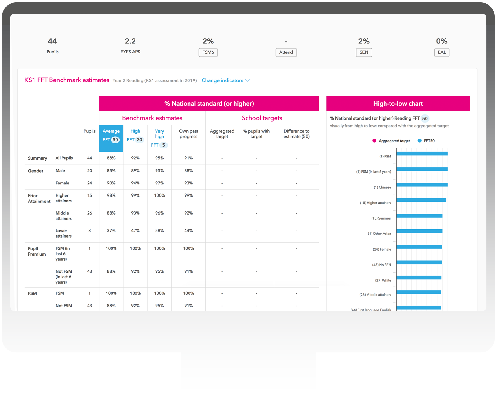 Target setting - FFT