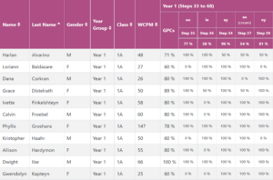 Reading Assessment Programme - FFT